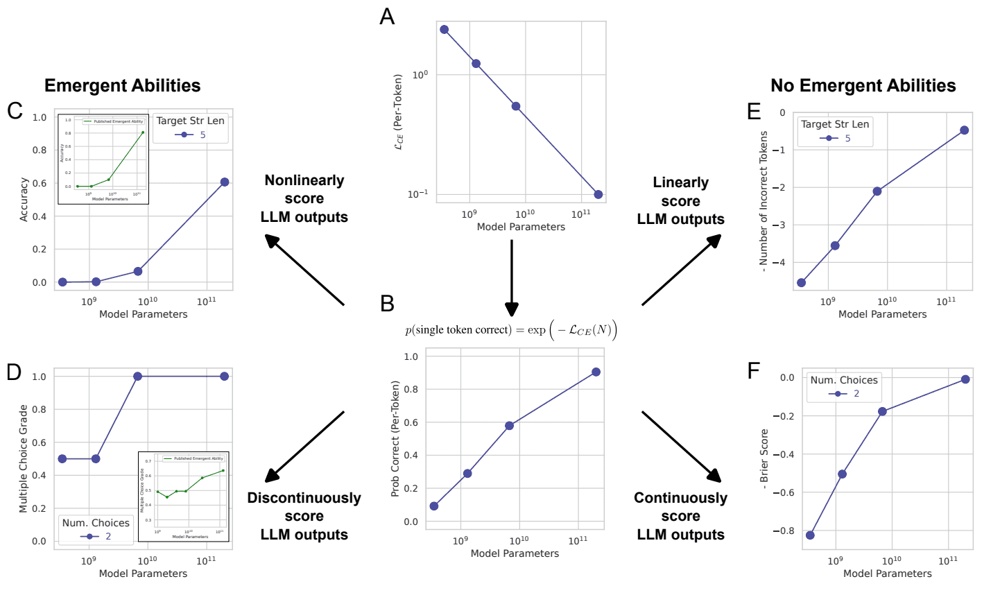 Year in Review: Deep Learning Papers in 2023 | Hippocampus's Garden