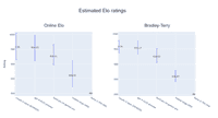 Elo vs Bradley-Terry: Which is Better for Comparing the Performance of LLMs?