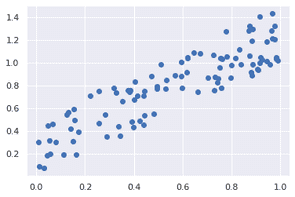 Stats with Python: Rank Correlation | Hippocampus's Garden
