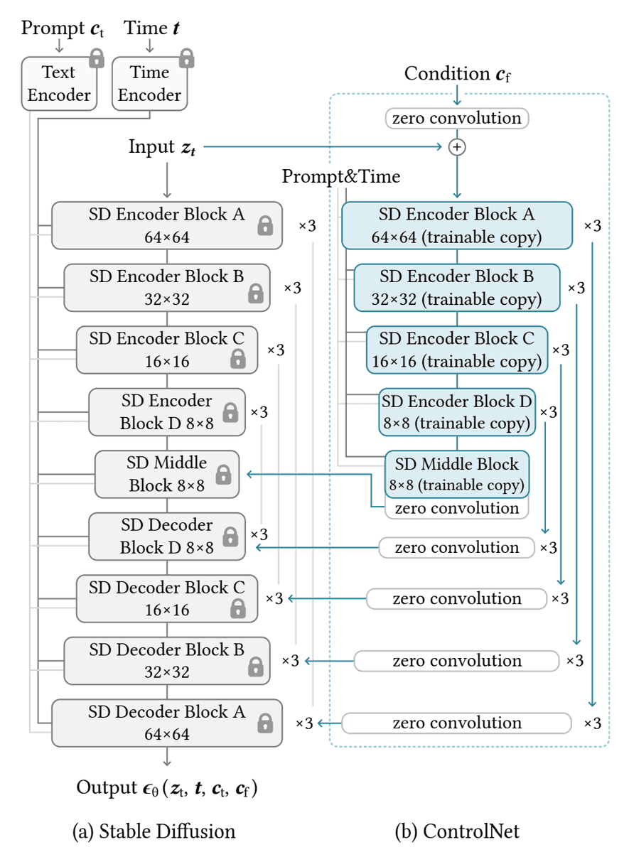 Year in Review: Deep Learning Papers in 2023 | Hippocampus's Garden