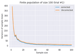 Stats with Python: Finite Population Correction | Hippocampus's Garden