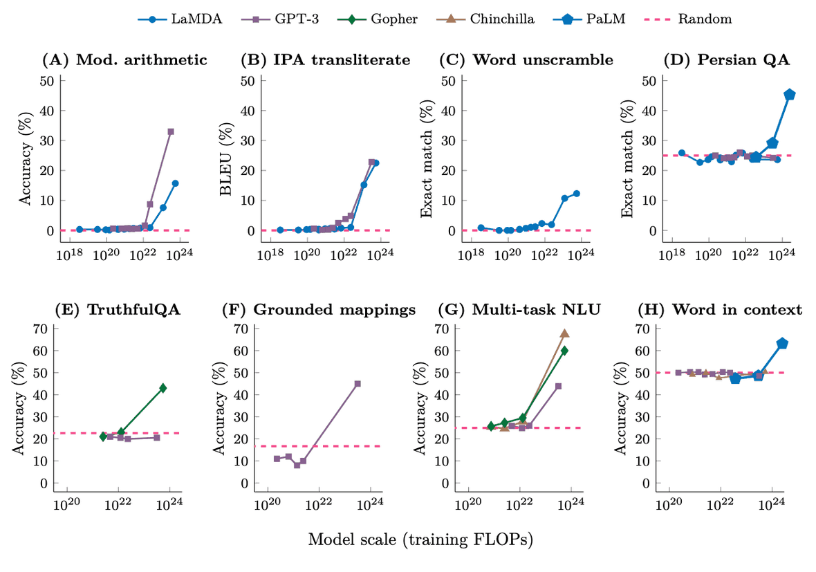 Year in Review: Deep Learning Papers in 2023 | Hippocampus's Garden