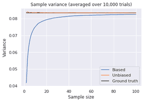 Stats with Python: Unbiased Variance | Hippocampus's Garden