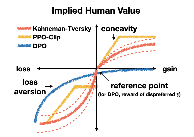 Evolution of Preference Optimization Techniques | Hippocampus's Garden