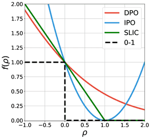 Evolution of Preference Optimization Techniques | Hippocampus's Garden