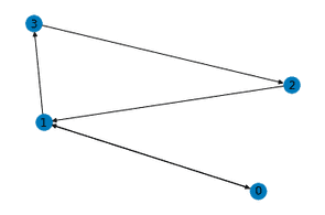 PageRank Explained: Theory, Algorithm, and Some Experiments ...