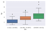 Meet Pandas: Grouping and Boxplot | Hippocampus's Garden