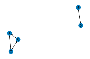 PageRank Explained: Theory, Algorithm, and Some Experiments ...