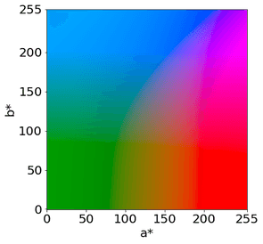 Calculating Color Histogram of Image Tensor: OpenCV vs PyTorch | Hippocampus's Garden