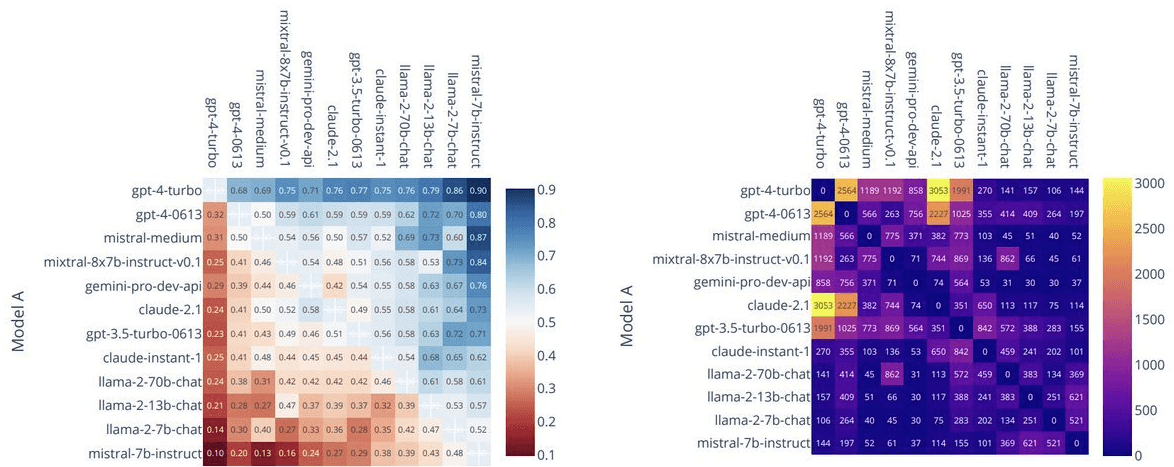 Year in Review: Deep Learning Papers in 2024 | Hippocampus's Garden