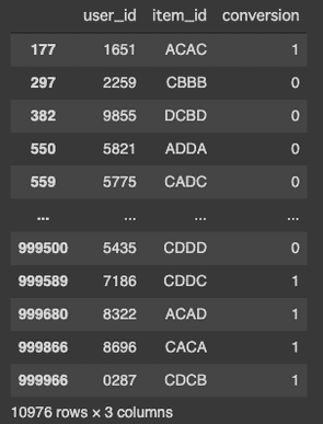 Meet Pandas: Group-wise Sampling | Hippocampus's Garden