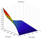 On Optimal Threshold for Maximizing F1 Score | Hippocampus's Garden