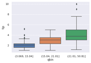 Meet Pandas: Grouping and Boxplot | Hippocampus's Garden