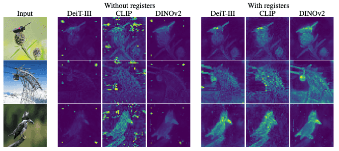 Year in Review: Deep Learning Papers in 2023 | Hippocampus's Garden