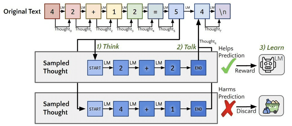 Year in Review: Deep Learning Papers in 2024 | Hippocampus's Garden